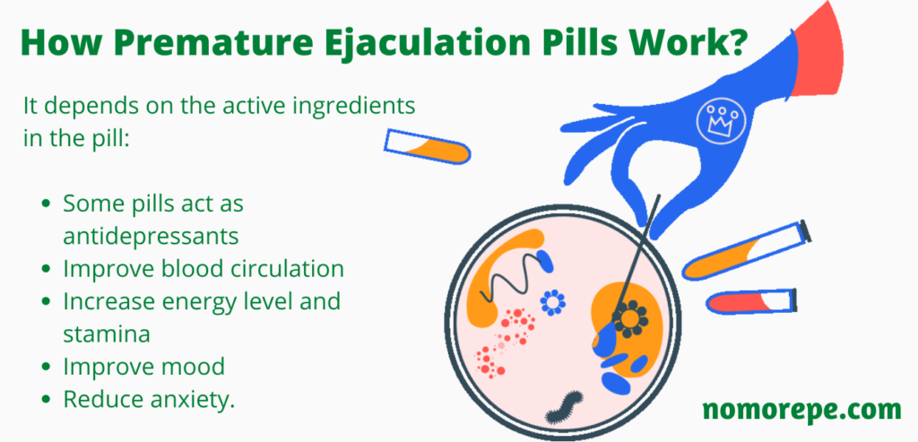 How Premature Ejaculation Pills Work? - No More PE